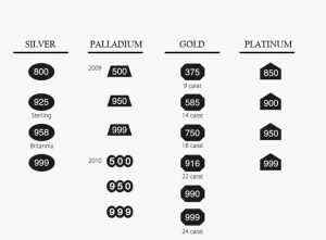 Hallmark information for rings and jewellery | The Diamond Ring Company